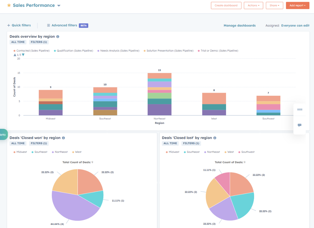14 Must Use HubSpot Sales Dashboard Examples